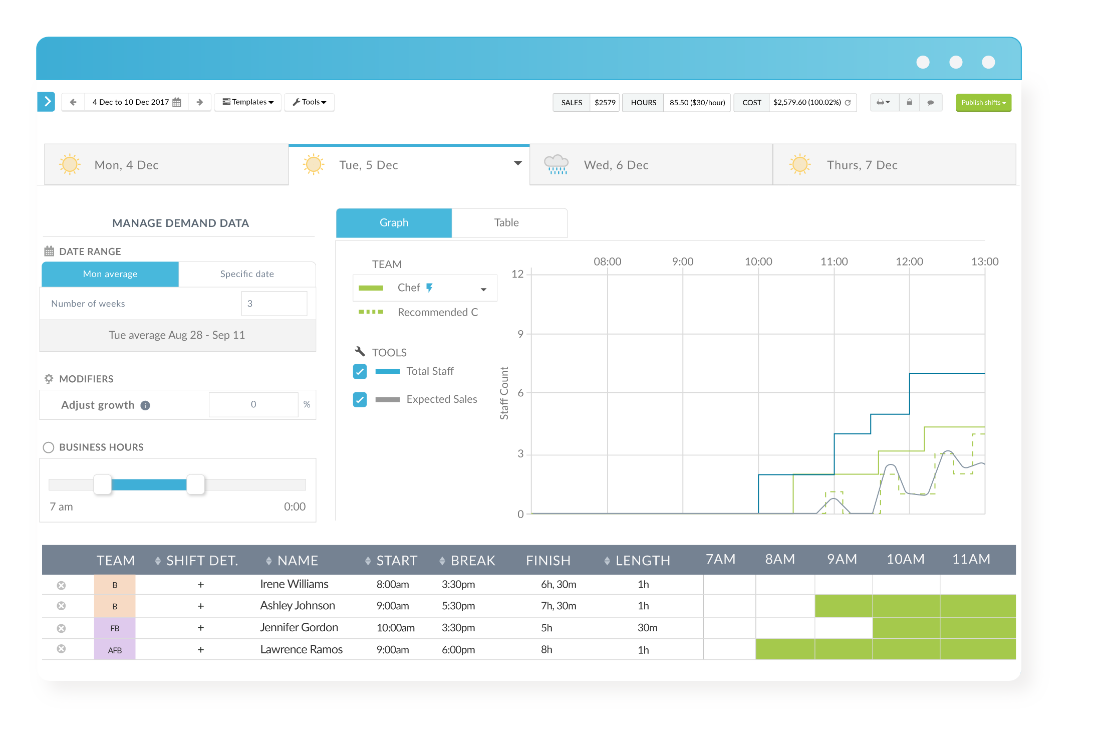 Rota Software | #1 UK Rota Software | Cloud Rota scheduling | Tanda